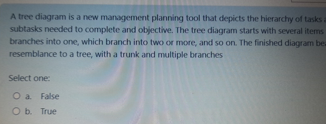 Solved A tree diagram is a new management planning tool that | Chegg.com