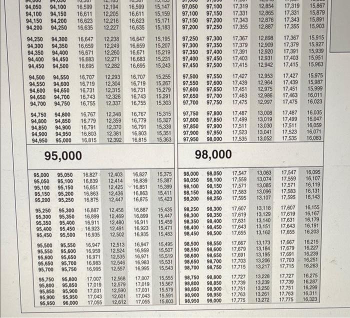 Solved Xavier and his wife Maria have total W-2 income of | Chegg.com