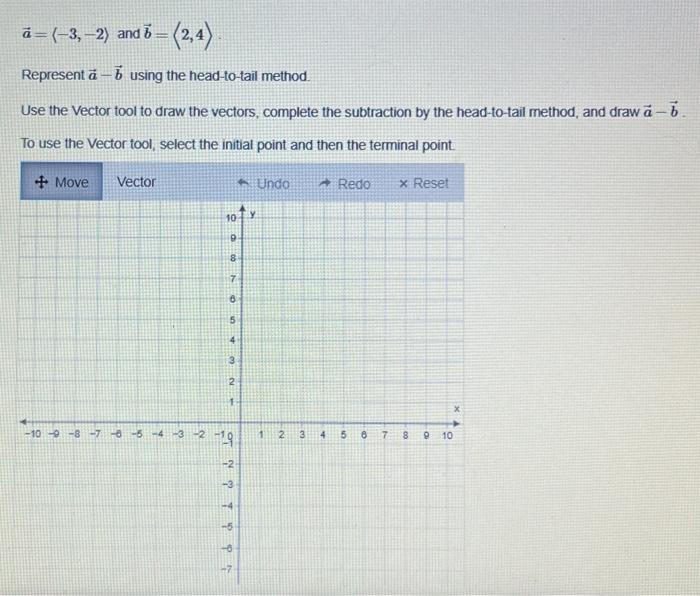 Solved ā=(-3,-2) and 7 = (2,4) Represent a -5 using the | Chegg.com