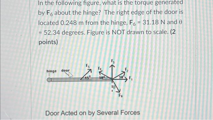 Solved In the following figure, what is the torque generated | Chegg.com