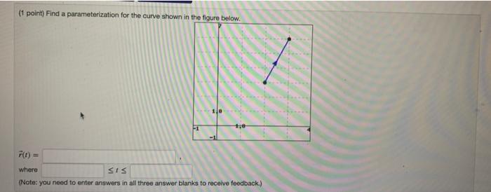 Solved (1 point) Find a parameterization for the curve shown | Chegg.com