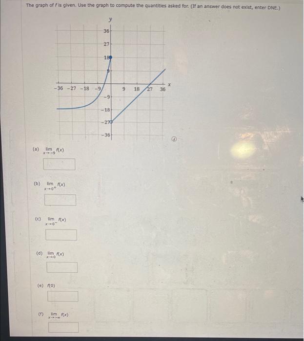 Solved (4) inThe graph of f is given. Use the graph to | Chegg.com