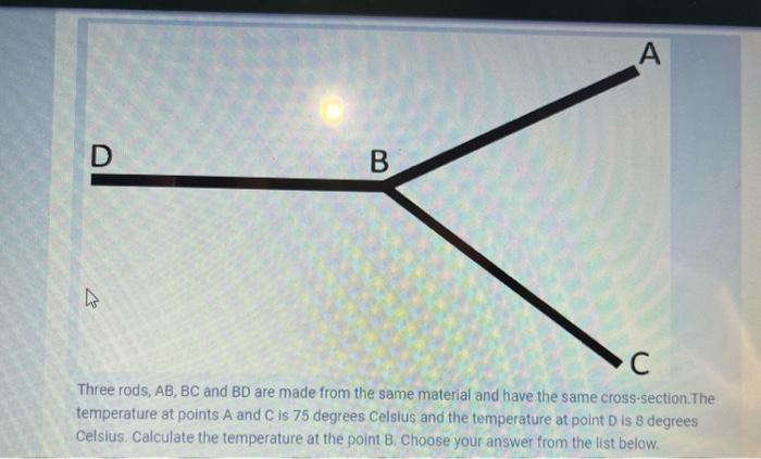 Solved Three rods, AB,BC and BD are made from the same | Chegg.com