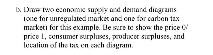 Solved b. Draw two economic supply and demand diagrams (one | Chegg.com