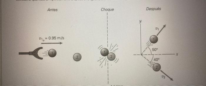 Solved Two balls of equal mass of 1kg collide as shown in | Chegg.com