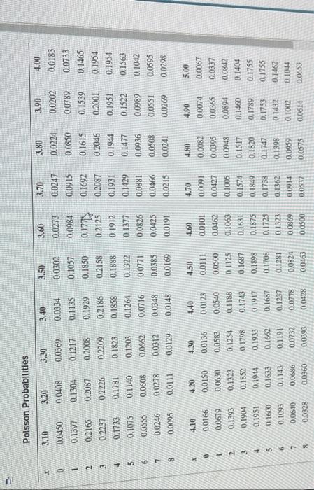 Solved Consider a Poisson probability distribution with | Chegg.com