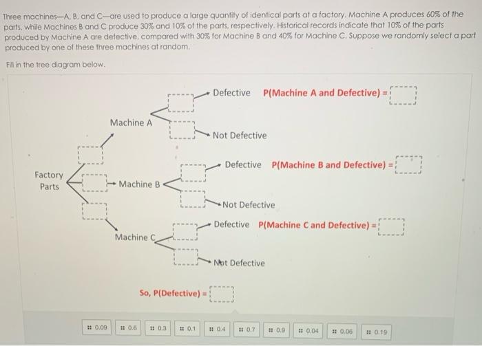 Solved Three machines--A, B and C–ore used to produce a | Chegg.com