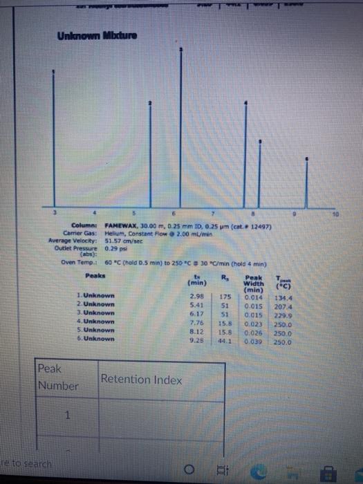 Calculate the retention indices for the peaks in the | Chegg.com