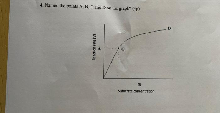 Solved 4. Named the points A, B, C and D on the graph? (4p) | Chegg.com
