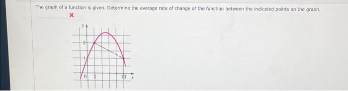Solved The graph of a function is given. Determine the | Chegg.com