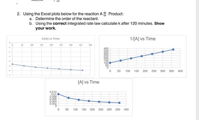 Solved 2. Using the Excel plots below for the reaction A | Chegg.com