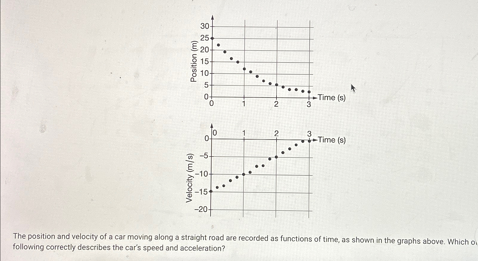Solved The position and velocity of a car moving along a | Chegg.com