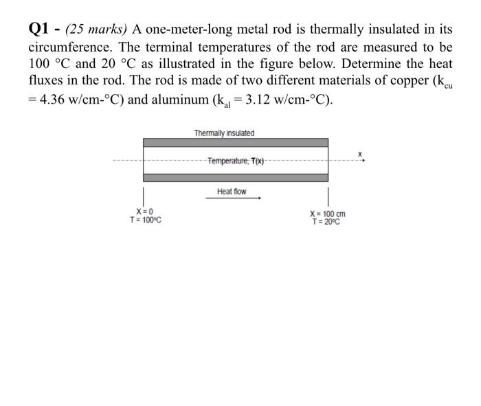 Solved Q1 - (25 marks) A one-meter-long metal rod is | Chegg.com