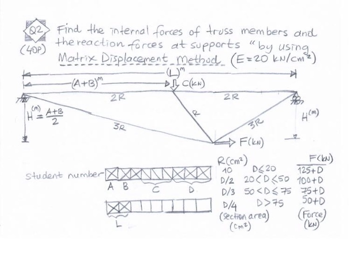 Solved Q2> Find the internal forces of truss members and the | Chegg.com