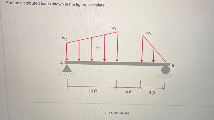 Solved For the distributed loads shown in the figure, | Chegg.com