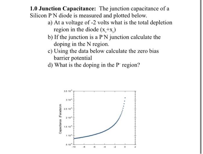 Solved 1.0 Junction Capacitance: The junction capacitance of | Chegg.com