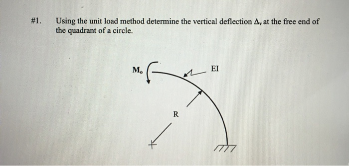 Solved #1. Using the unit load method determine the vertical | Chegg.com