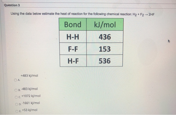 Solved Question 3 Using the data below estimate the heat of | Chegg.com