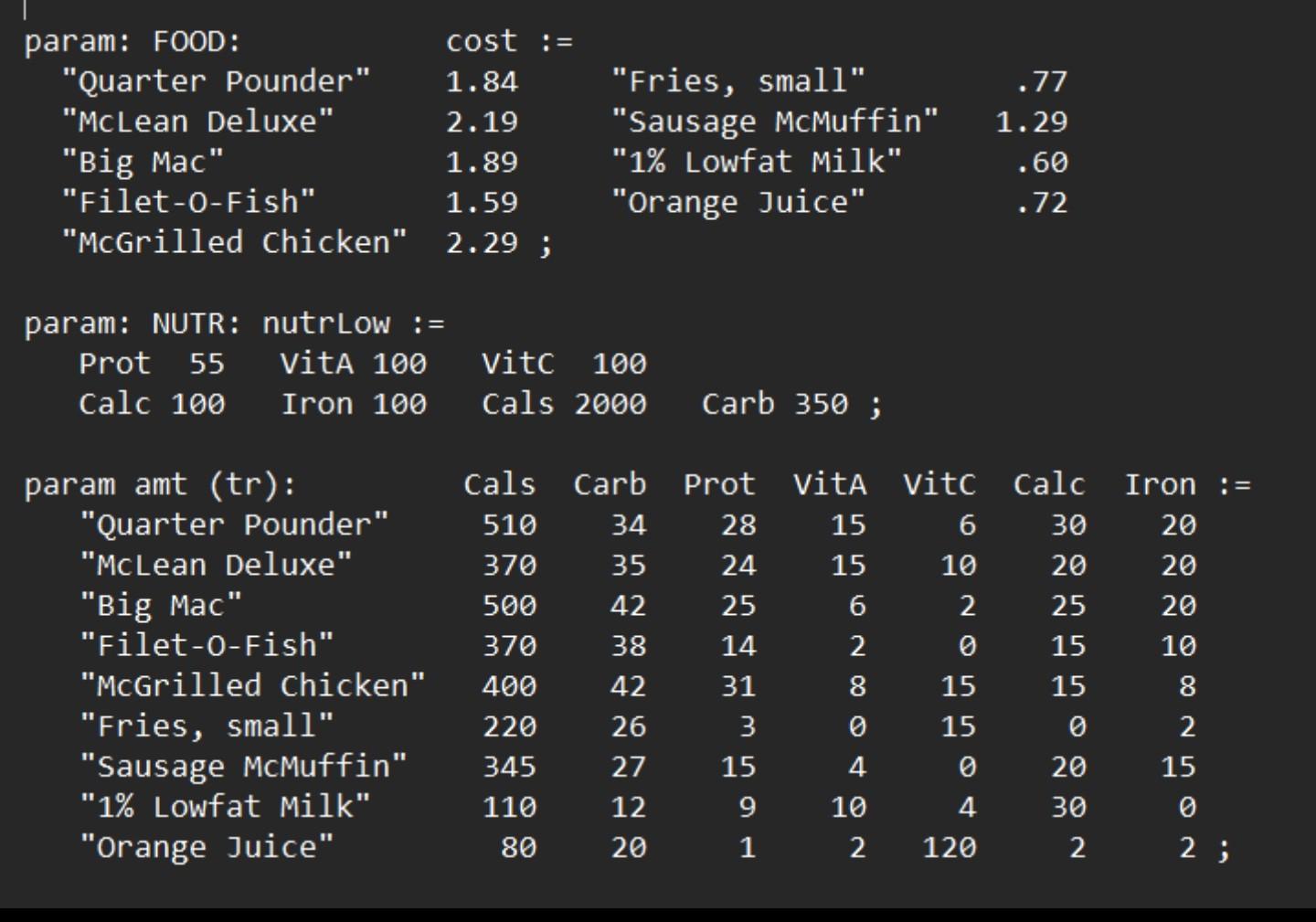 Readings: AMPL: A Modeling Language for Mathematical | Chegg.com