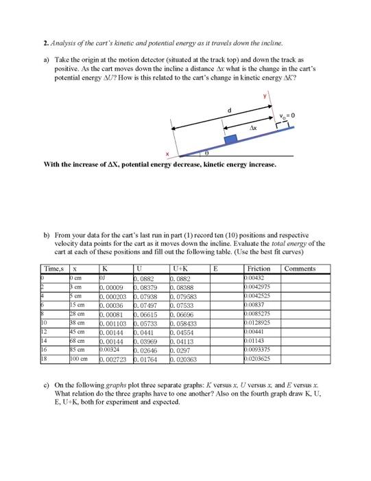 Cart on Ramp EXPERIMENT 7 Dynamics and Energy For | Chegg.com