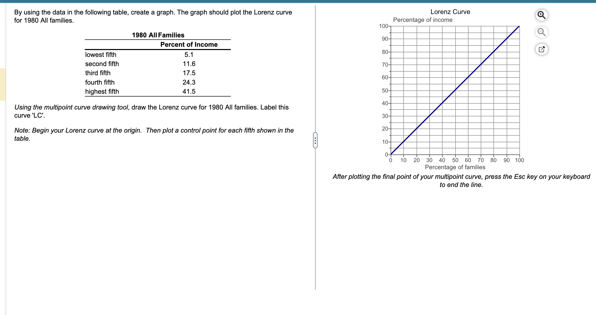Solved By using the data in the following table, create a | Chegg.com