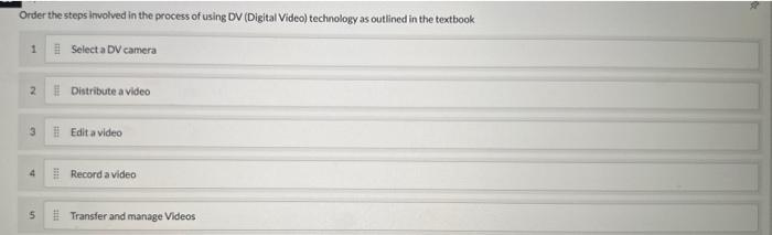 Solved Order the steps involved in the process of using DV | Chegg.com