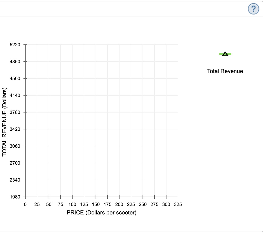 The following graph illustrates the weekly demand | Chegg.com