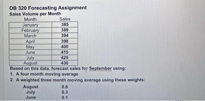 DB 320 Forecasting Assignment Sales Volume per | Chegg.com