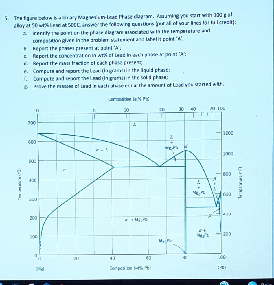 Solved 5. The figure below is a binary Magnesium-Lead Phase | Chegg.com