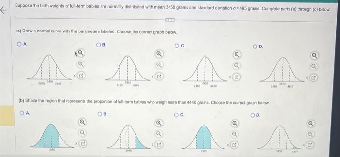 Solved (a) Draw a normal curve with the parameters labeled. | Chegg.com