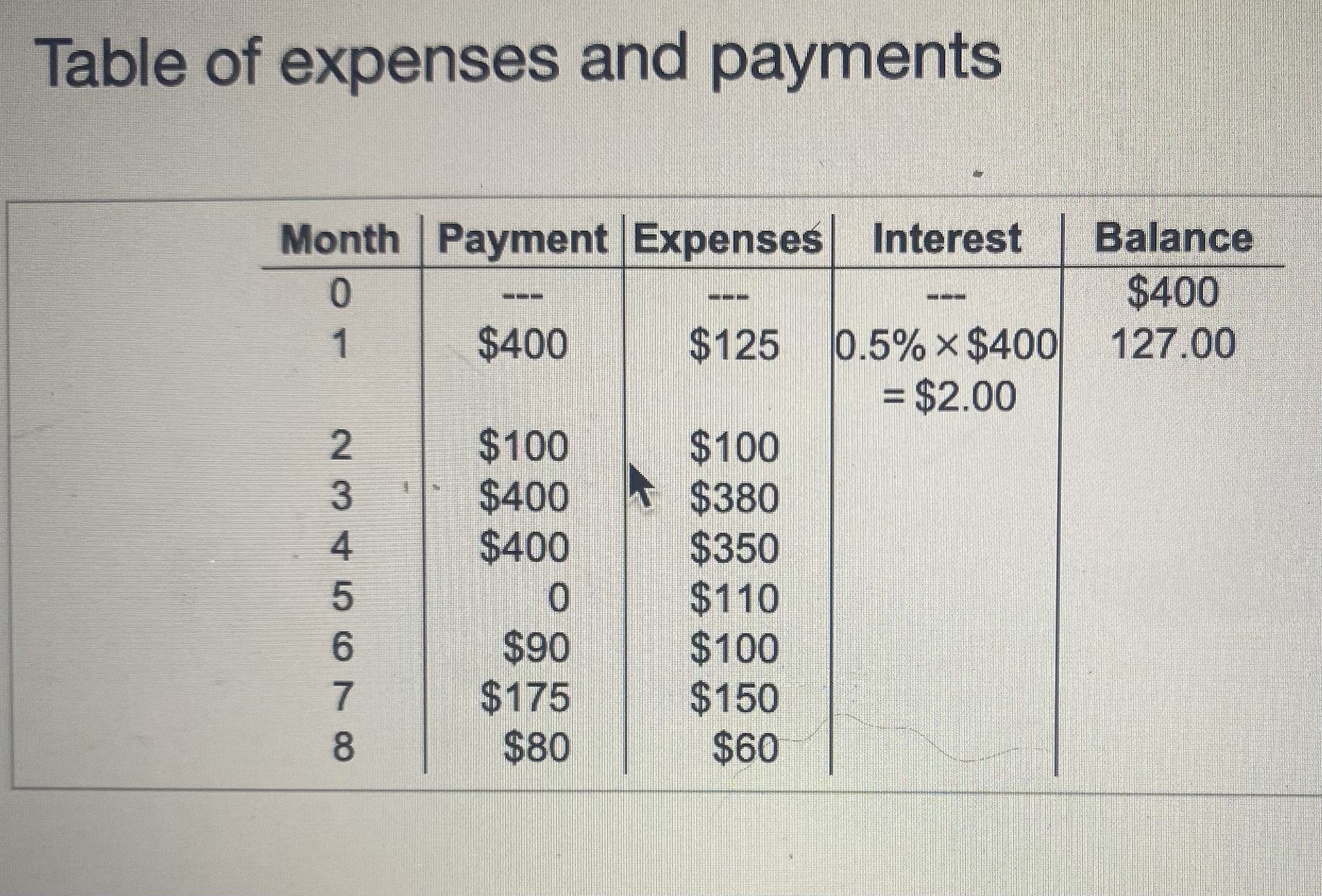 Solved The table below shows the expenses and payments for 8 | Chegg.com