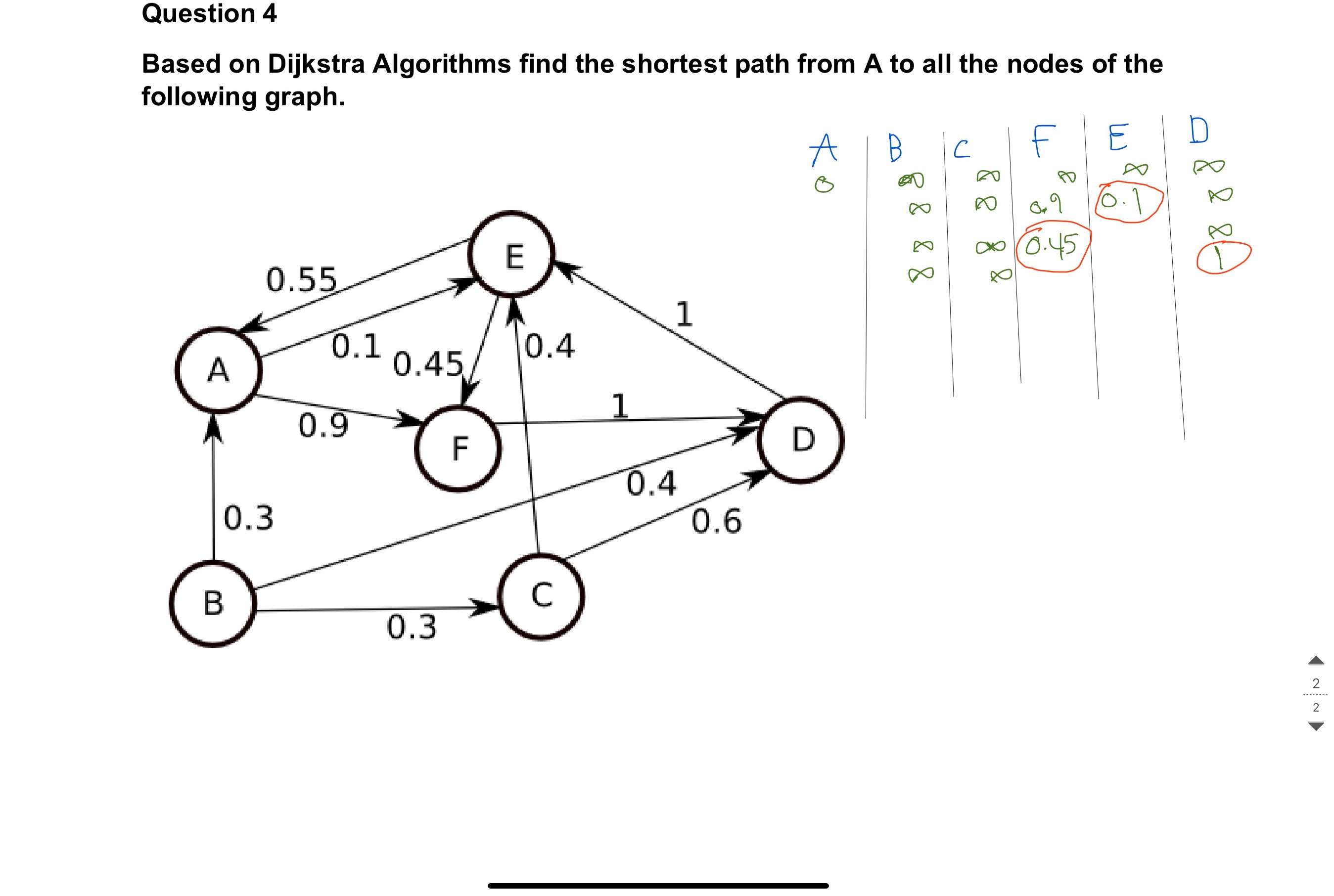 Solved Question 4Based on Dijkstra Algorithms find the | Chegg.com