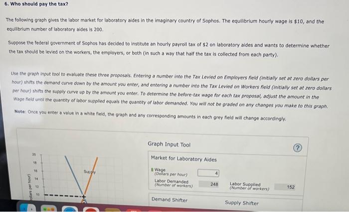 The following graph gives the labor market for | Chegg.com