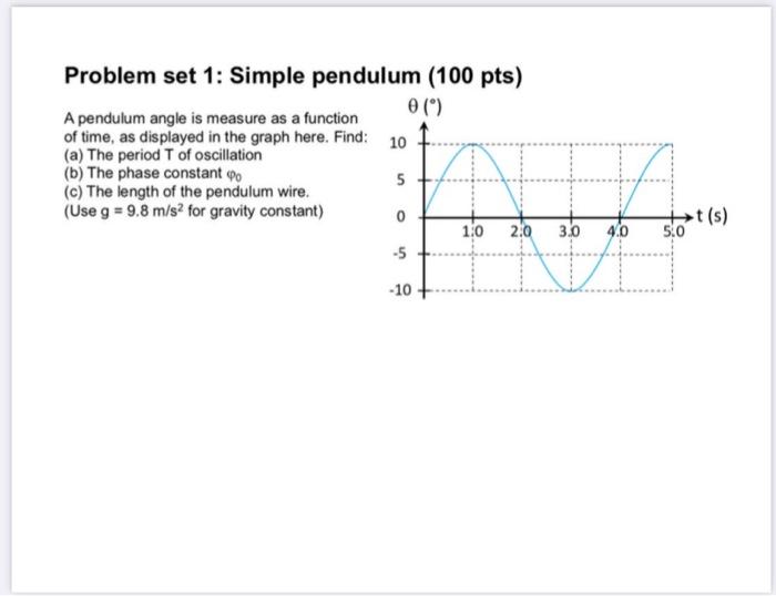 Solved Problem set 1: Simple pendulum (100 pts) A pendulum | Chegg.com