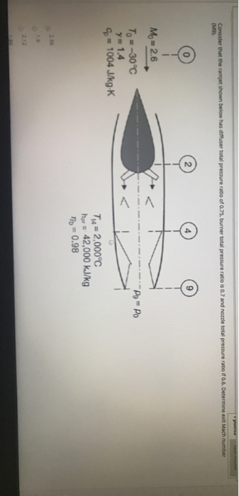 Solved Consider that the ramjet shown below has diffuser | Chegg.com