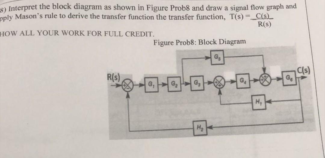 Solved 8) Interpret the block diagram as shown in Figure | Chegg.com