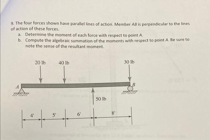Solved 9. The four forces shown have parallel lines of | Chegg.com