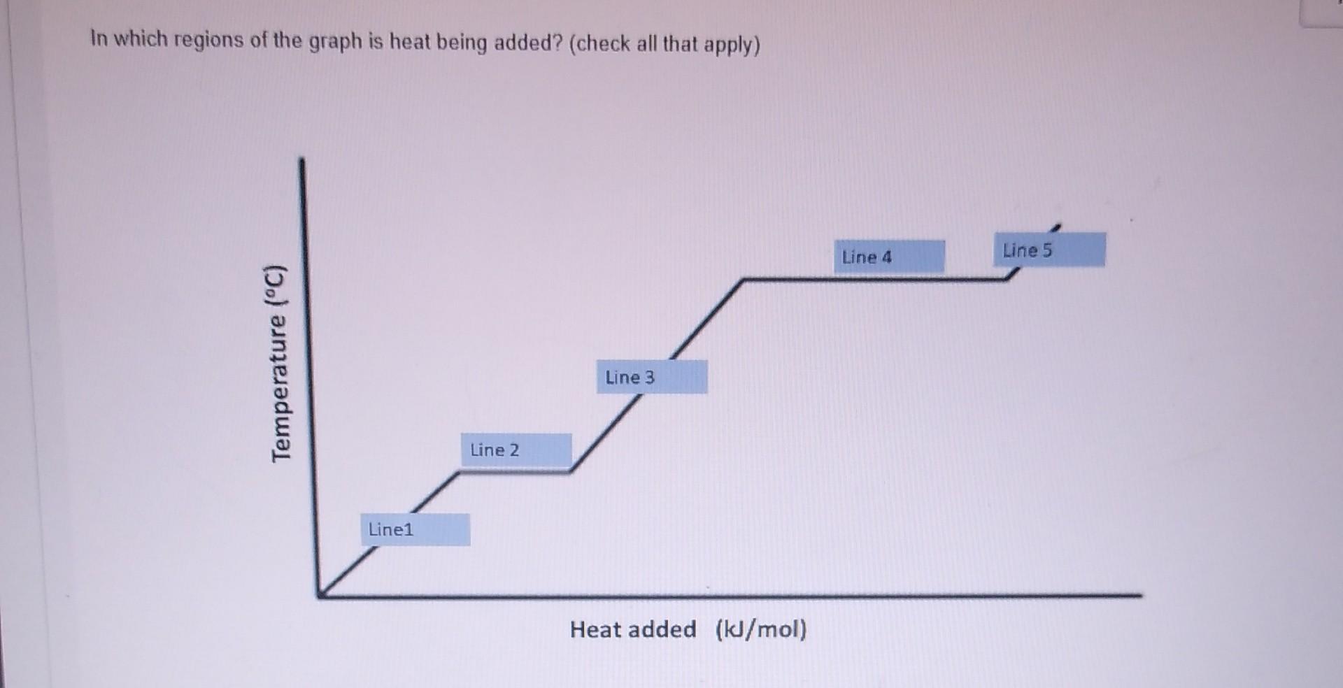 Solved needing help figuring out all the regions where heat | Chegg.com