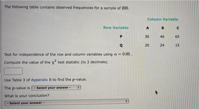 Solved The following table contains observed frequencies for | Chegg.com