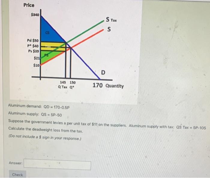 Solved Aluminum demand: QD=170−0.5P Aluminum supply: | Chegg.com