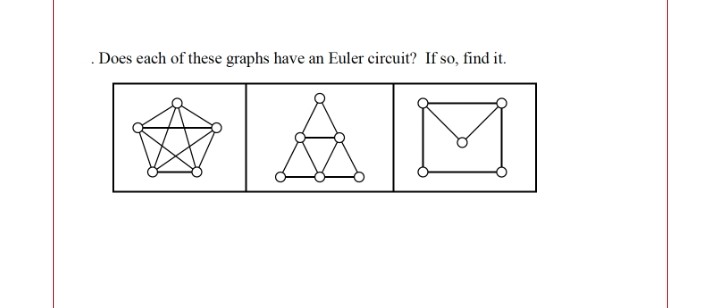 Solved . ﻿Does each of these graphs have an Euler circuit? | Chegg.com