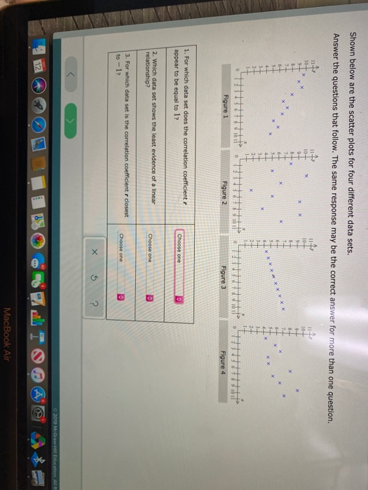 Solved Shown below are the scatter plots for four different | Chegg.com
