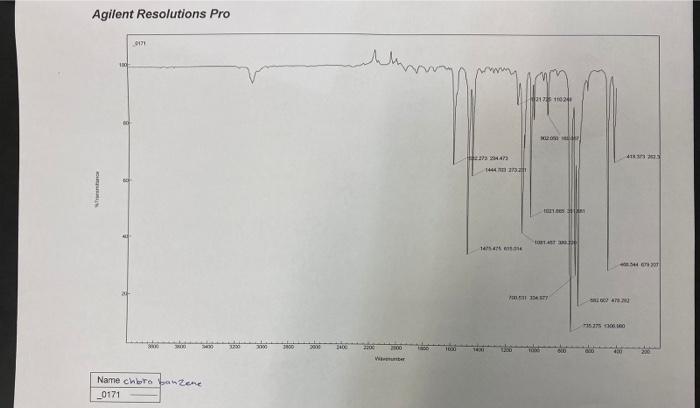Solved Agilent Resolutions Pro Agilent Resolutions | Chegg.com