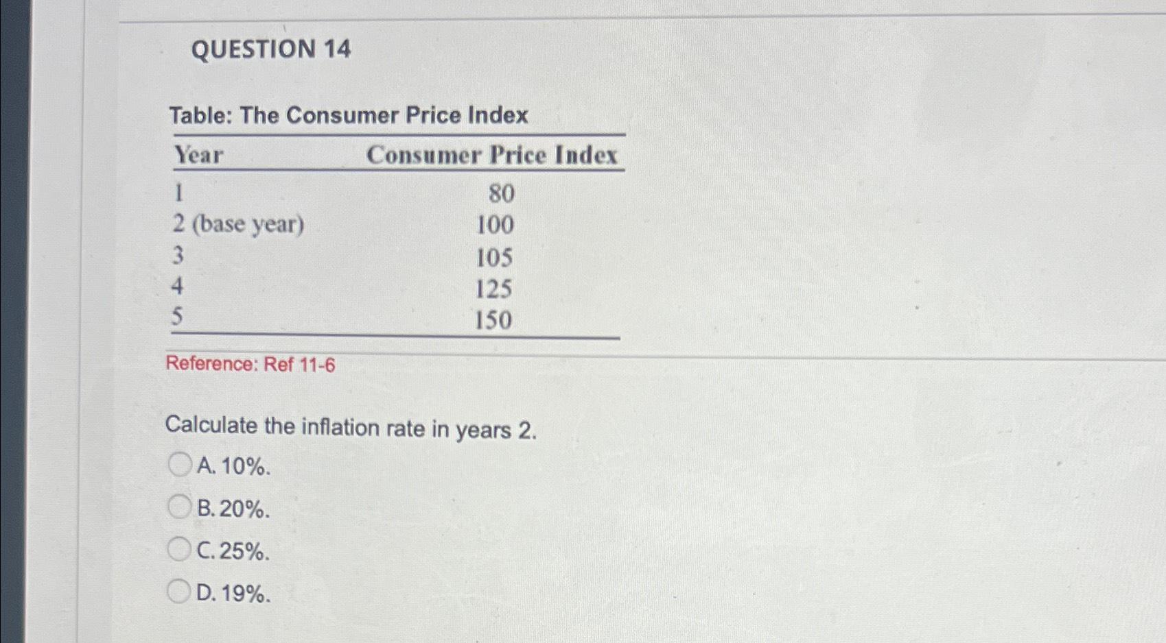 Solved QUESTION 14Table: The Consumer Price | Chegg.com