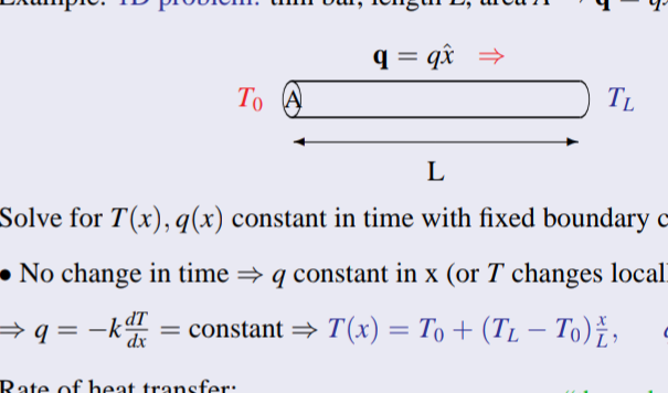 Solved derive the fourier law of conduction equation so | Chegg.com