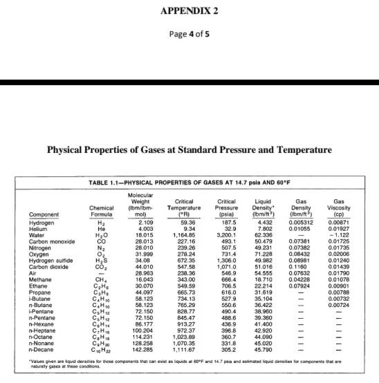 Solved (b) Table Q1(b) shows the composition and properties | Chegg.com