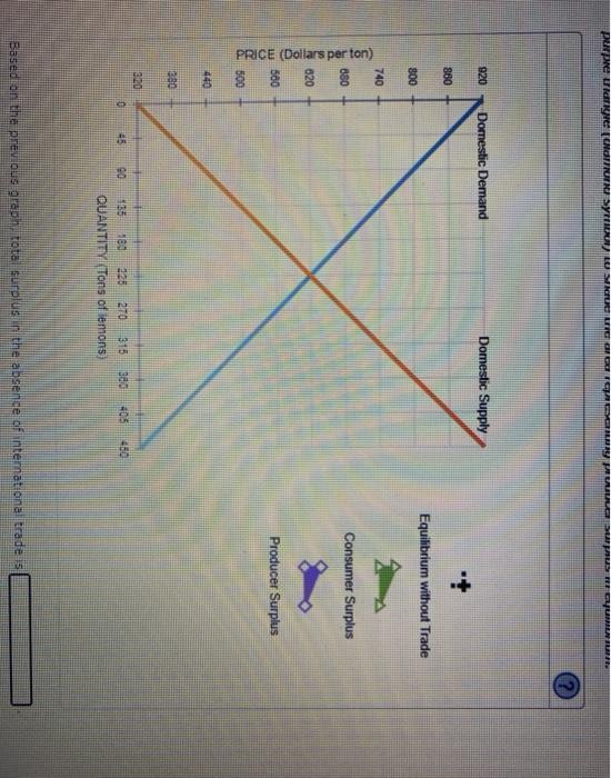 Solved Consider the Kenyan market for lemons. The following | Chegg.com