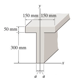 In (Figure 1), ﻿a ﻿= 17 ﻿mm.Figure1 ﻿of 1A T shaped | Chegg.com