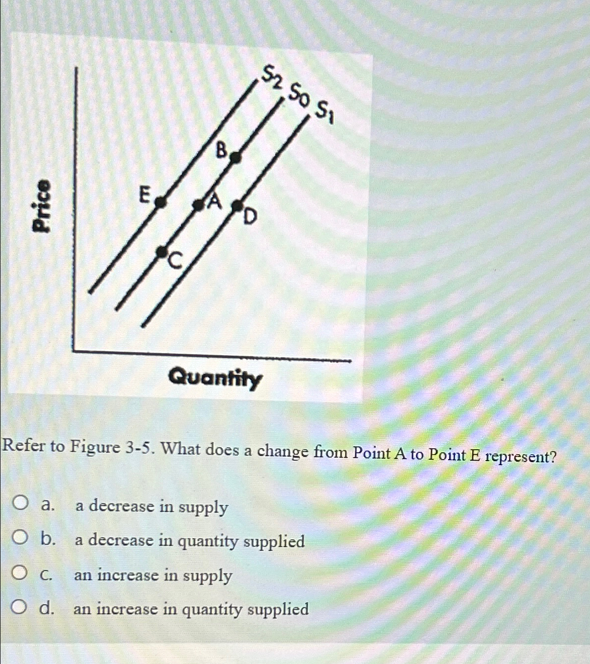Solved Refer to Figure 3-5. ﻿What does a change from Point A | Chegg.com