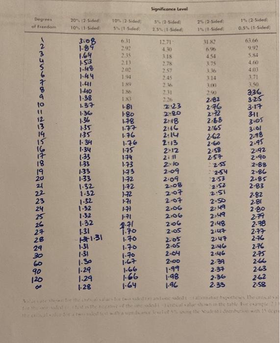 Question 2 (10%) Calculate P(FUND. = 1|INDEX = 1) and | Chegg.com